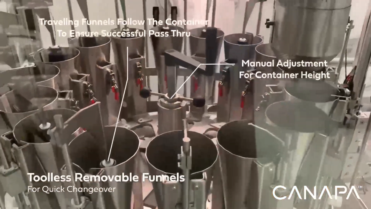 Jar and Container Filling - Canapa Solutions